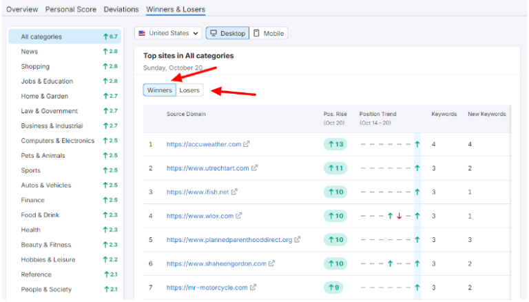 Semrush Sensor — How To Use It For Rank Tracking?
